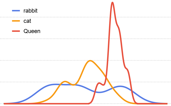 KeywordPlot | Wolfram Function Repository