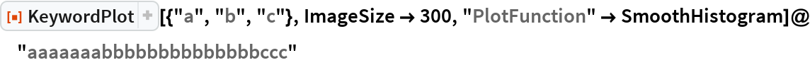 KeywordPlot | Wolfram Function Repository