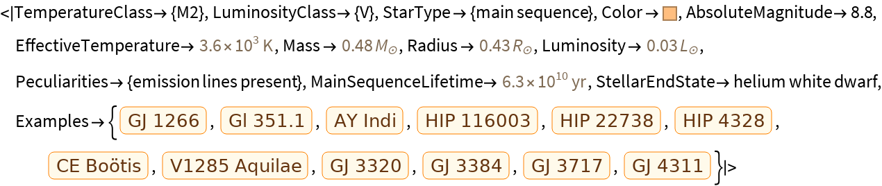 StellarSpectralClassData | Wolfram Function Repository