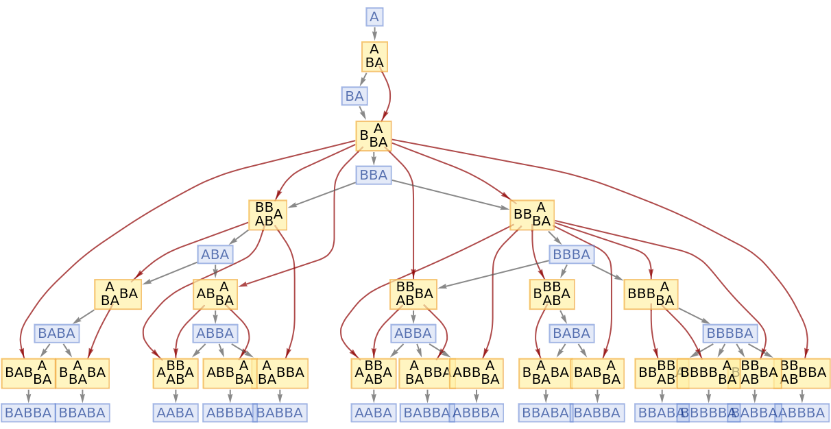 Multicomputation | Wolfram Language Paclet Repository