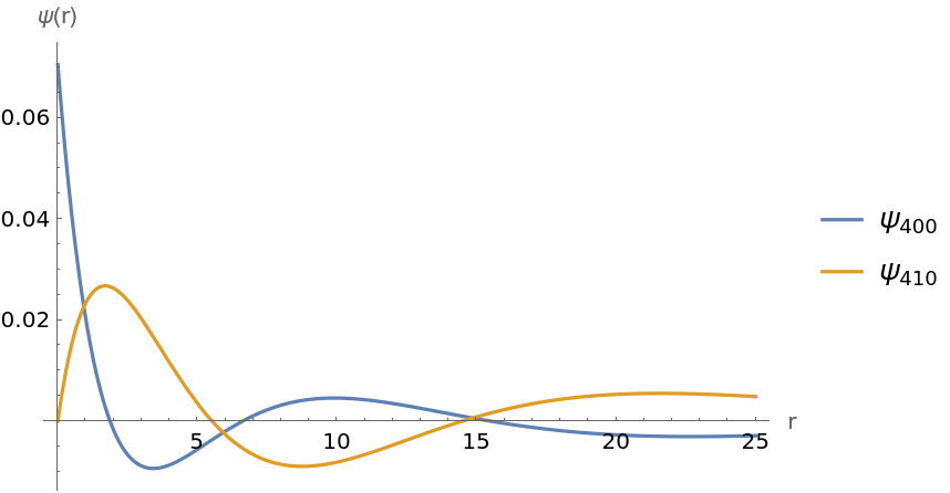 HydrogenWavefunction | Wolfram Function Repository