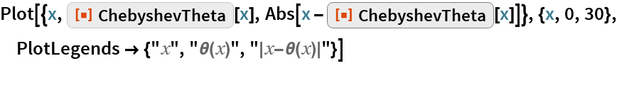 ChebyshevTheta | Wolfram Function Repository