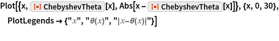 ChebyshevTheta | Wolfram Function Repository