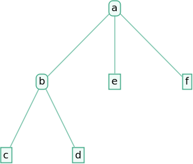 TreeVisualizationGraph | Wolfram Function Repository