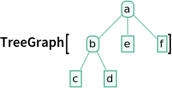 TreeVisualizationGraph | Wolfram Function Repository