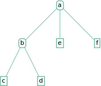 TreeVisualizationGraph | Wolfram Function Repository