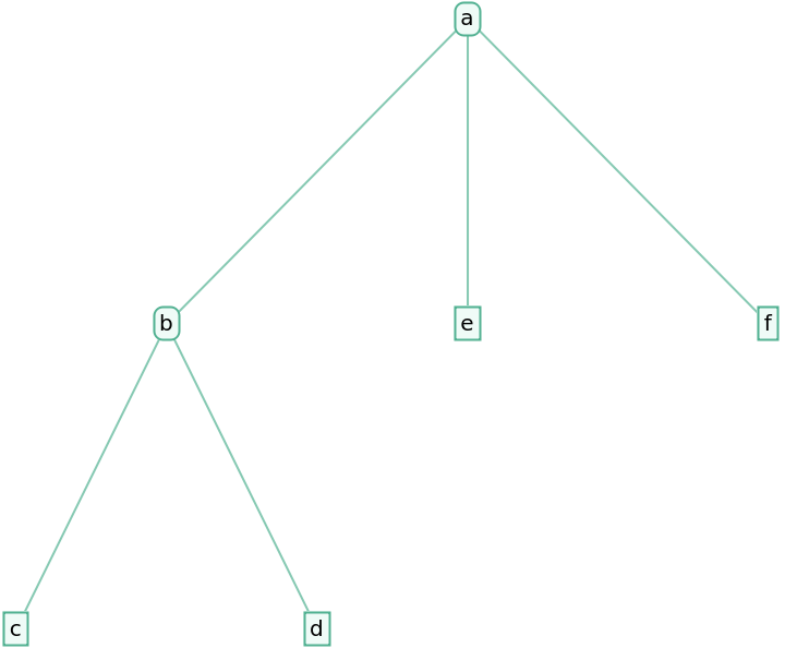 TreeVisualizationGraph | Wolfram Function Repository