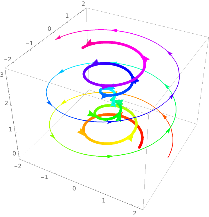 DirectionParametricPlot3D | Wolfram Function Repository