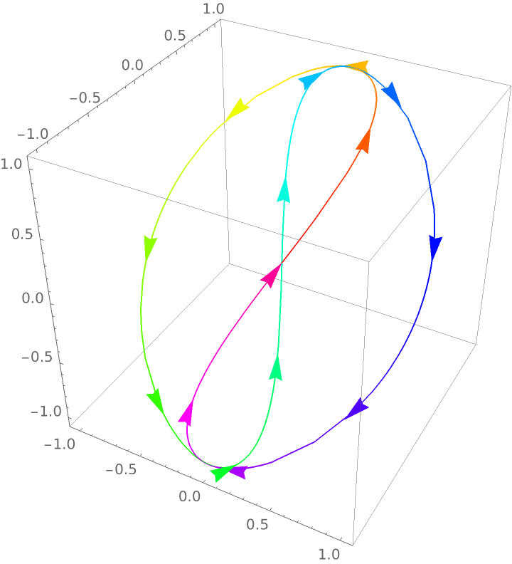 DirectionParametricPlot3D | Wolfram Function Repository