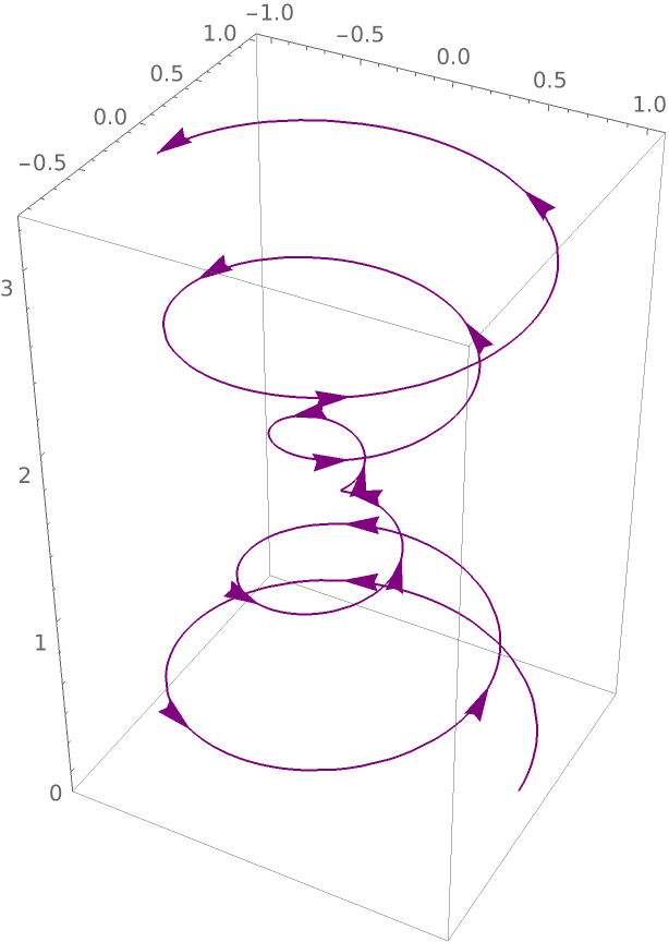 DirectionParametricPlot3D | Wolfram Function Repository