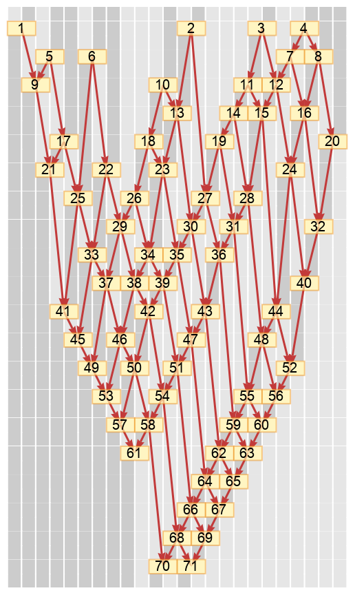SubstitutionSystemCausalPlot | Wolfram Function Repository