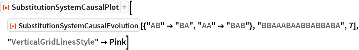 SubstitutionSystemCausalPlot | Wolfram Function Repository