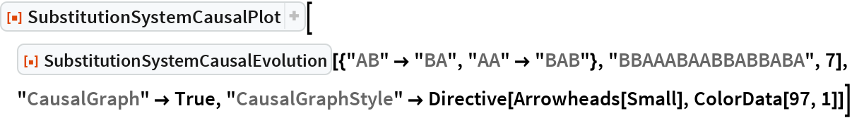 SubstitutionSystemCausalPlot | Wolfram Function Repository