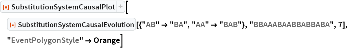 SubstitutionSystemCausalPlot | Wolfram Function Repository