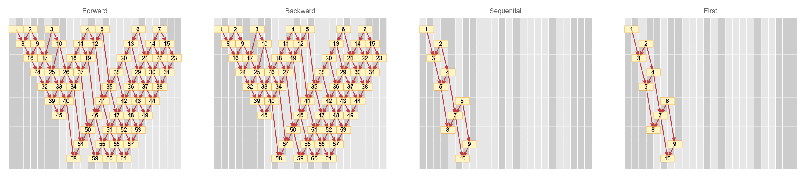SubstitutionSystemCausalPlot | Wolfram Function Repository