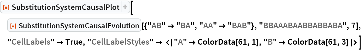 SubstitutionSystemCausalPlot | Wolfram Function Repository