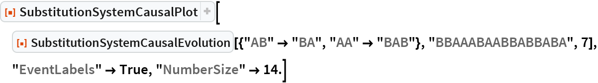 SubstitutionSystemCausalPlot | Wolfram Function Repository