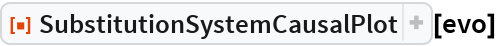 SubstitutionSystemCausalPlot | Wolfram Function Repository