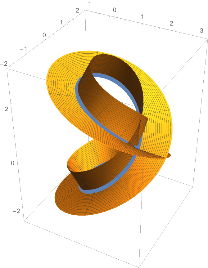 NormalSurface | Wolfram Function Repository