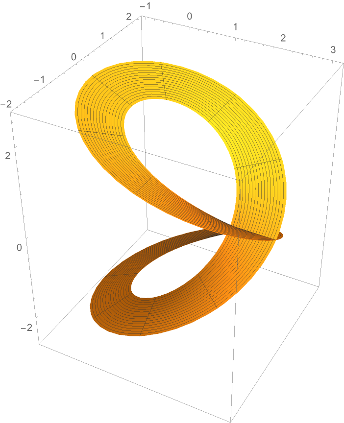 NormalSurface | Wolfram Function Repository