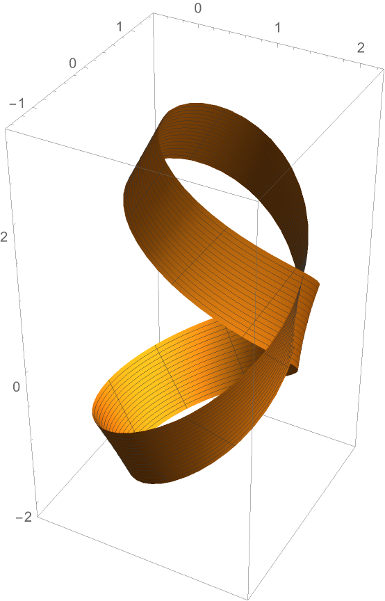 NormalSurface | Wolfram Function Repository