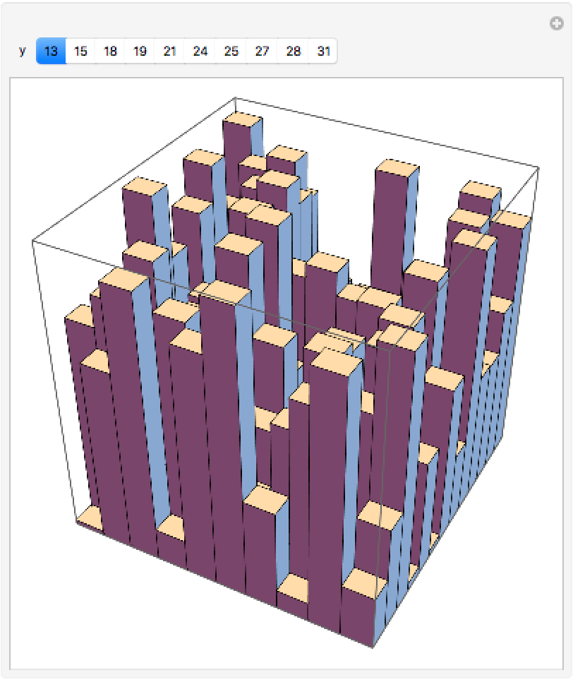 QuadraticResidueAcousticDiffuserPlot | Wolfram Function Repository