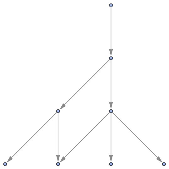 FindWolframModelProof | Wolfram Function Repository