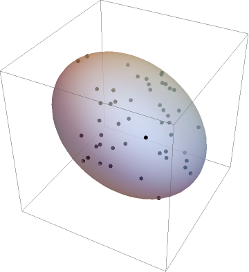 MinimumVolumeEllipsoid | Wolfram Function Repository