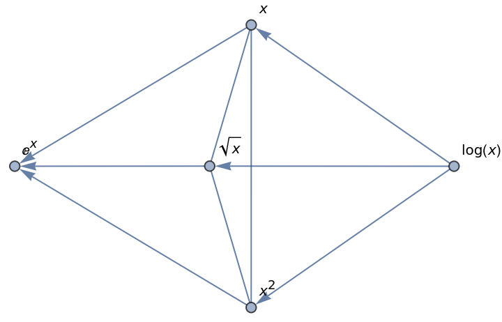 SymbolicSort | Wolfram Function Repository