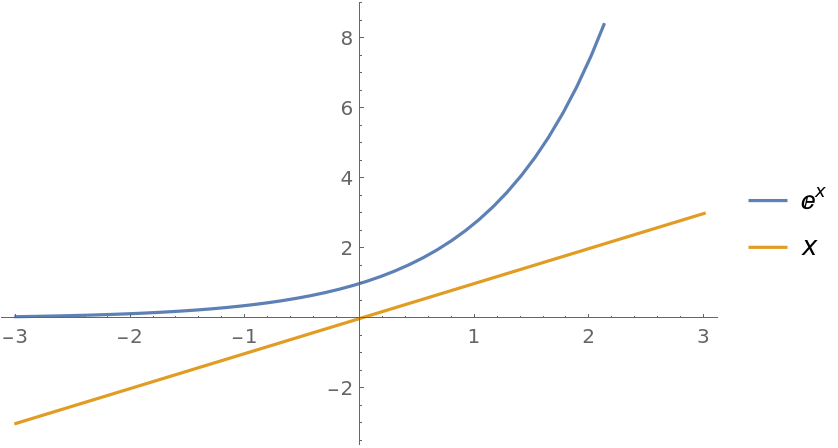 SymbolicSort | Wolfram Function Repository