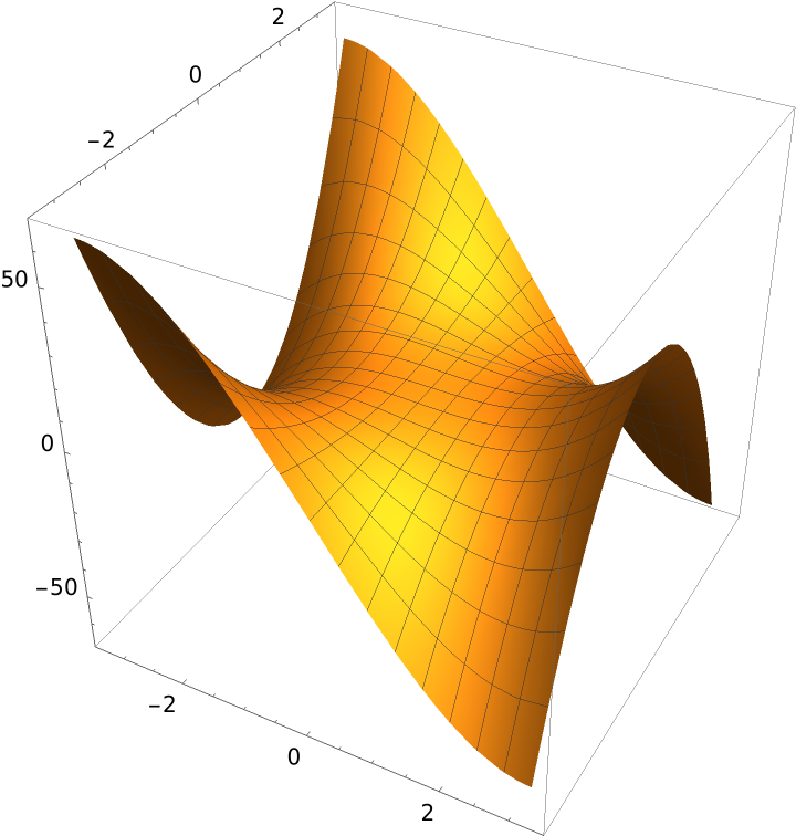 RiemannTensor | Wolfram Function Repository