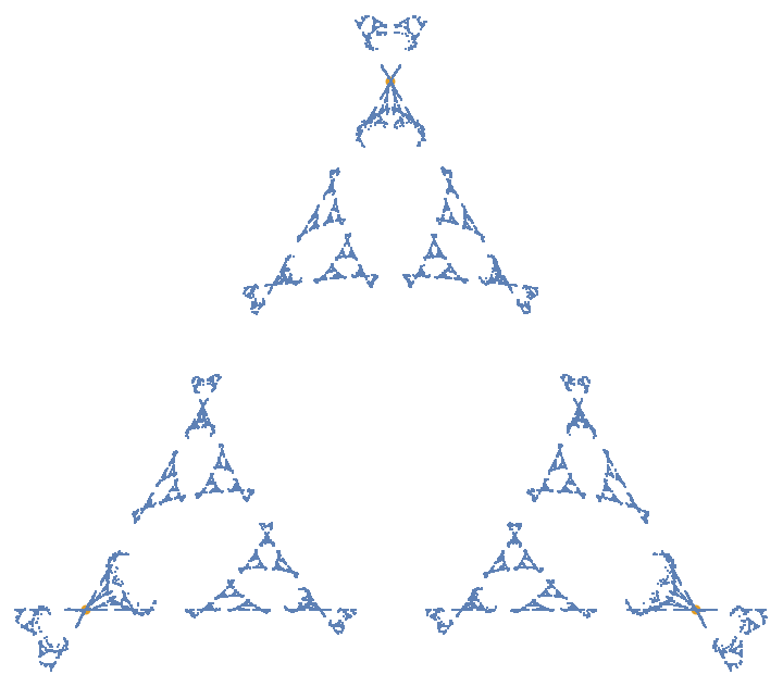 GeneralizedChaosGame | Wolfram Function Repository