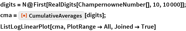 CumulativeAverages | Wolfram Function Repository