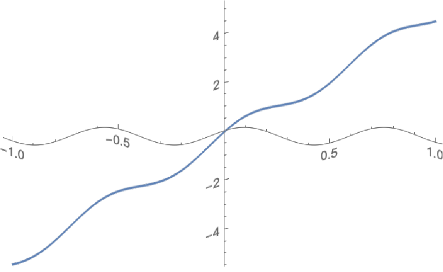 Wiggled | Wolfram Function Repository
