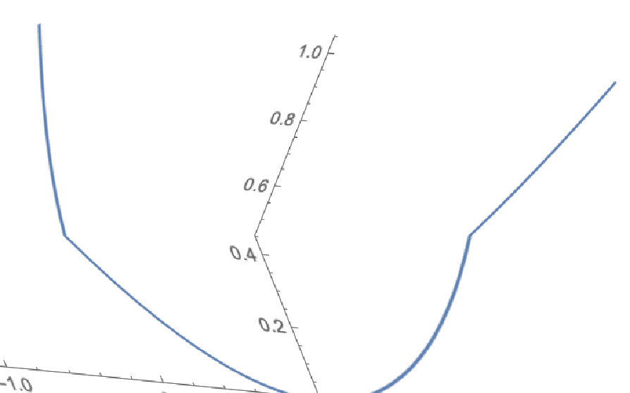Wiggled | Wolfram Function Repository