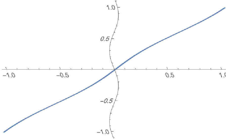 Wiggled | Wolfram Function Repository