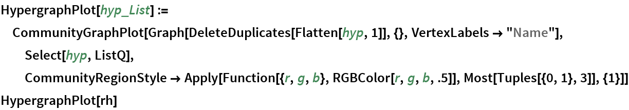 TransversalHypergraph | Wolfram Function Repository
