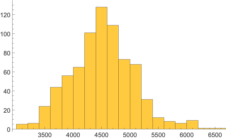 PartitionWhile | Wolfram Function Repository