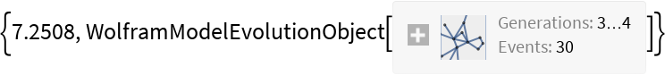 WolframModel | Wolfram Function Repository