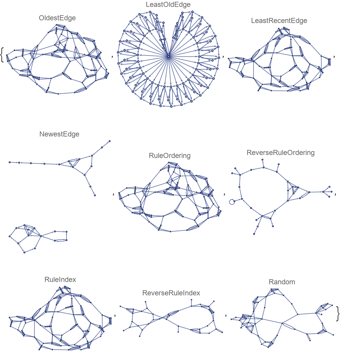 WolframModel | Wolfram Function Repository