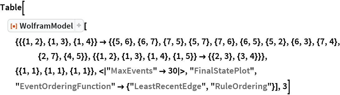 WolframModel | Wolfram Function Repository
