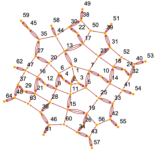 WolframModel | Wolfram Function Repository