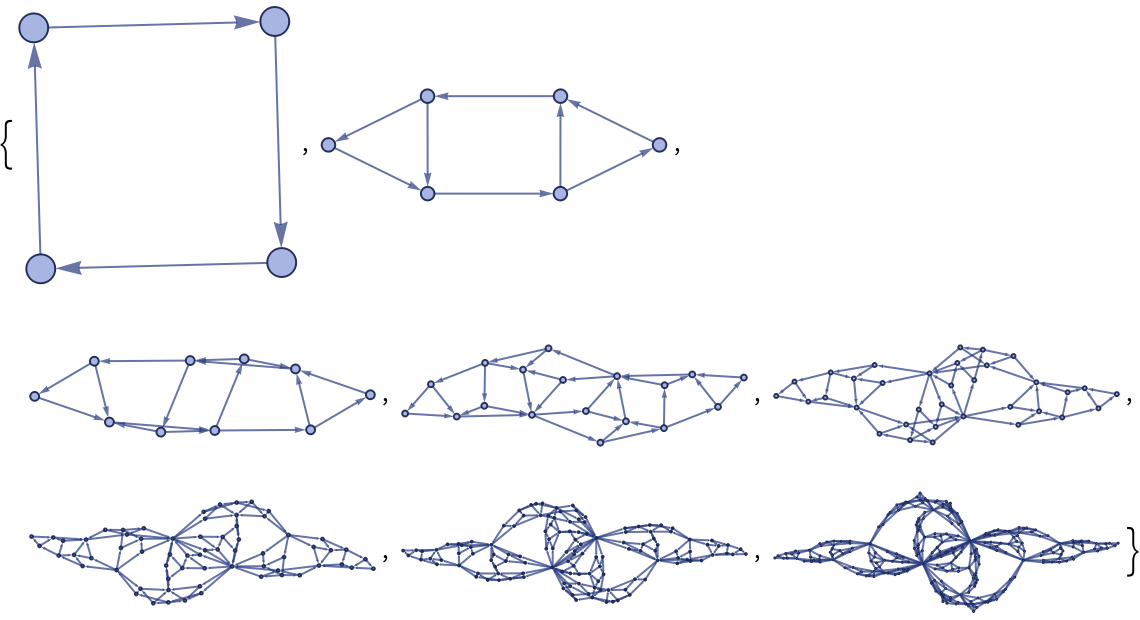 WolframModel | Wolfram Function Repository