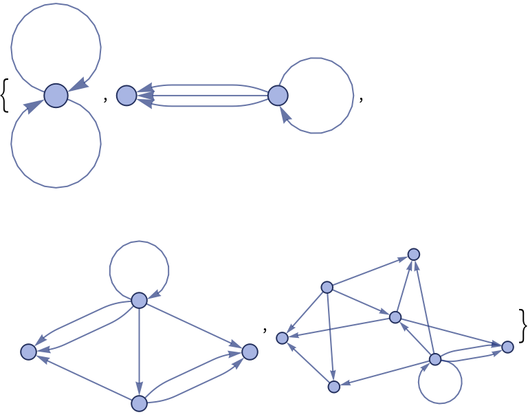 WolframModel | Wolfram Function Repository