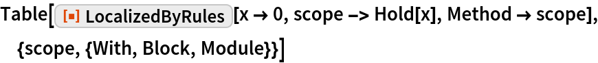 LocalizedByRules | Wolfram Function Repository