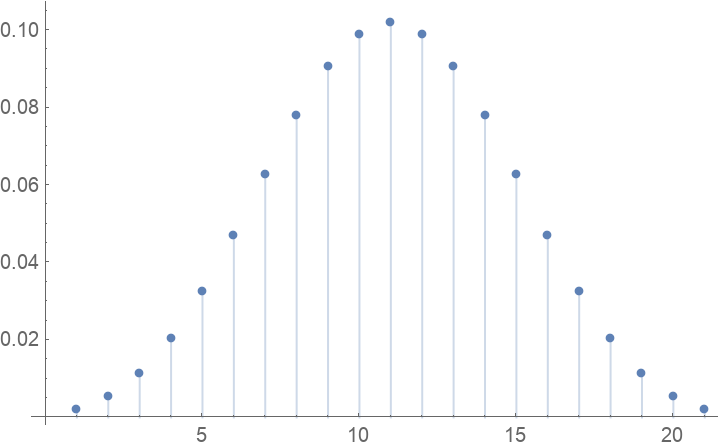 DiscreteDolphChebyshevWindow | Wolfram Function Repository