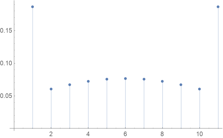 DiscreteDolphChebyshevWindow | Wolfram Function Repository