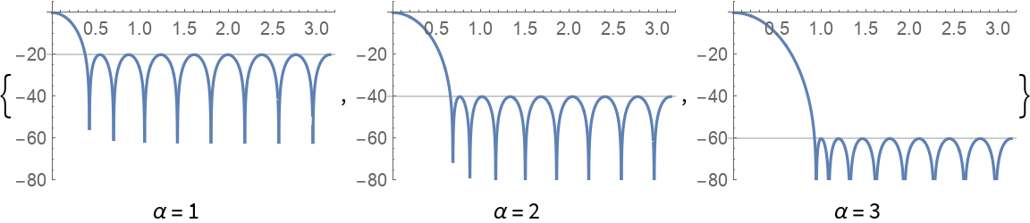 DiscreteDolphChebyshevWindow | Wolfram Function Repository
