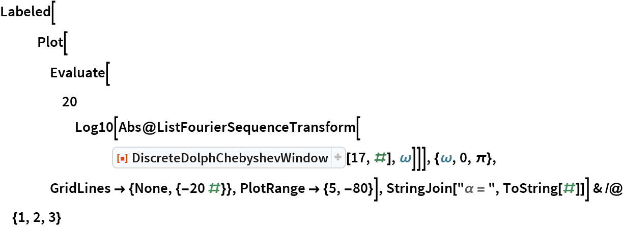 DiscreteDolphChebyshevWindow | Wolfram Function Repository