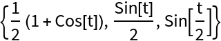 FrenetSerretPlot | Wolfram Function Repository